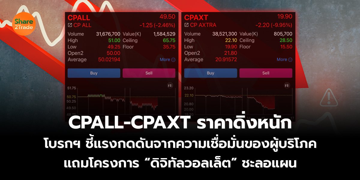 CPALL-CPAXT ราคาดิ่งหนัก โบรกฯ ชี้แรงกดดันจากความเชื่อมั่นของผู้บริโภค แถมโครงการ “ดิจิทัลวอลเล ...